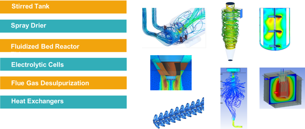 Chemicals – FluiDimensions