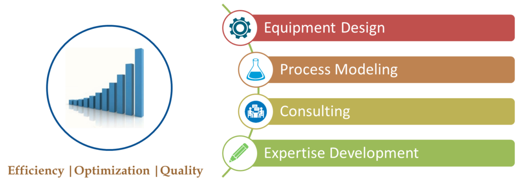 About Us – FluiDimensions