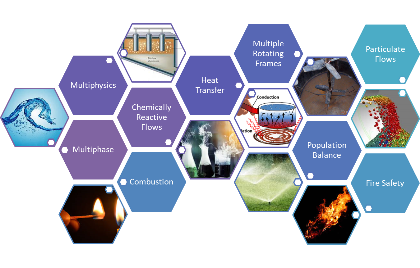 Skills - FluiDimensions