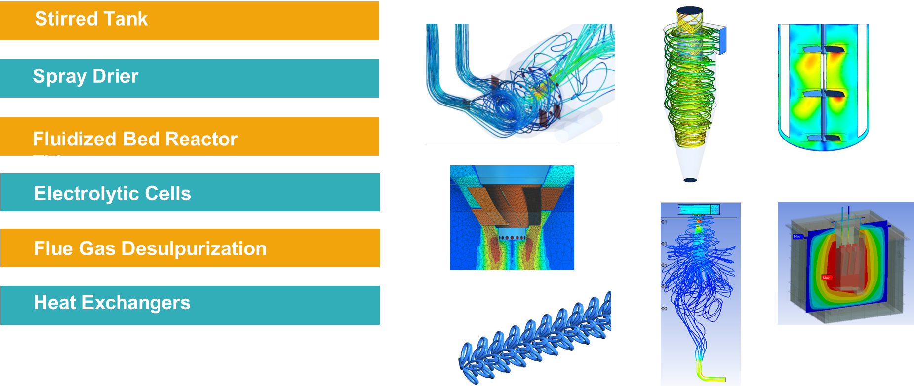 Chemicals - FluiDimensions