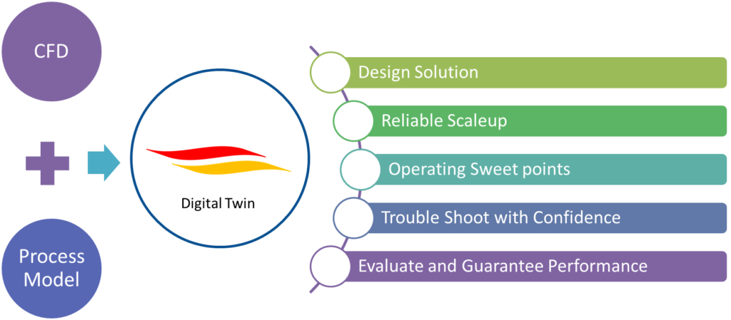 Chemicals – FluiDimensions