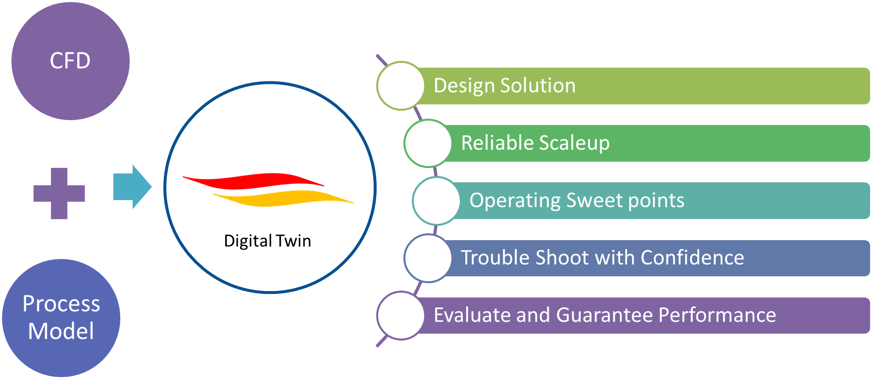 Chemicals - FluiDimensions