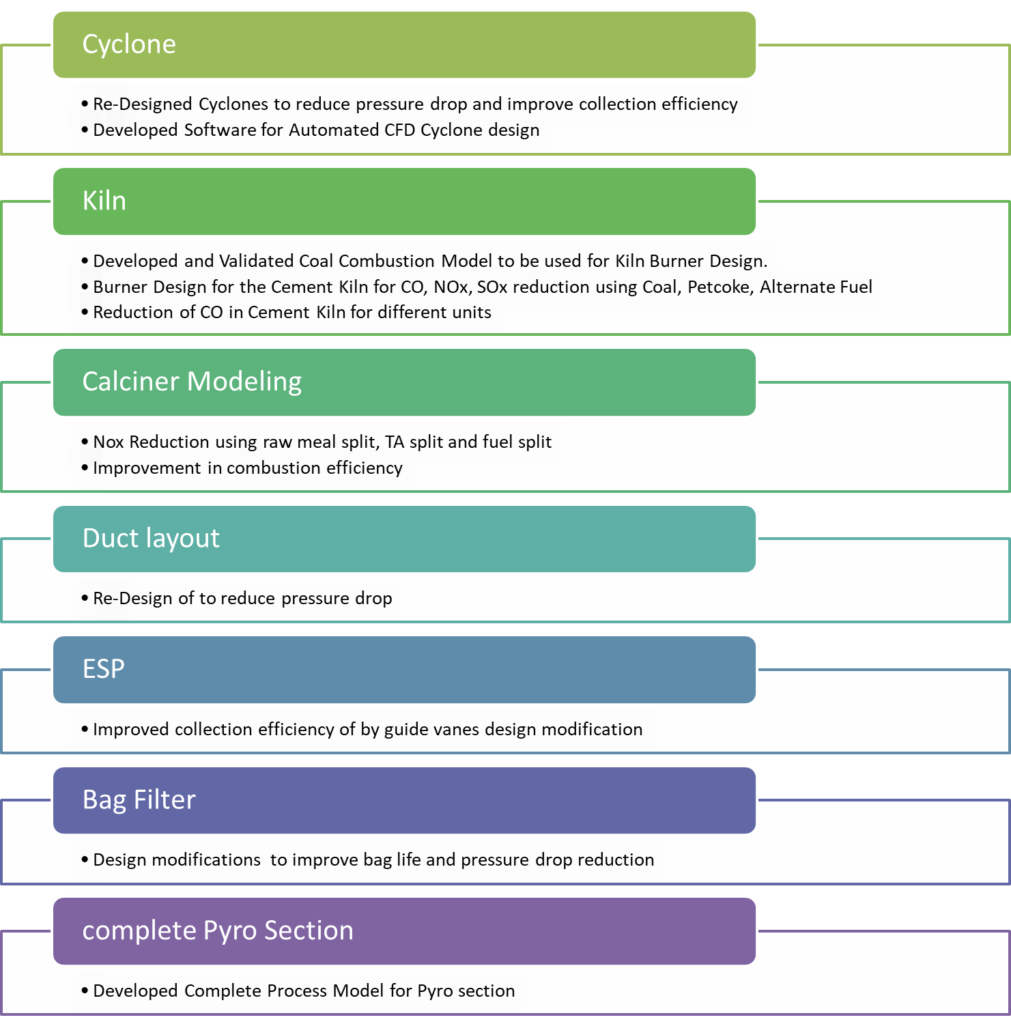 Cement – FluiDimensions