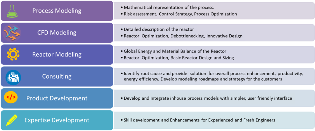 About Us - FluiDimensions