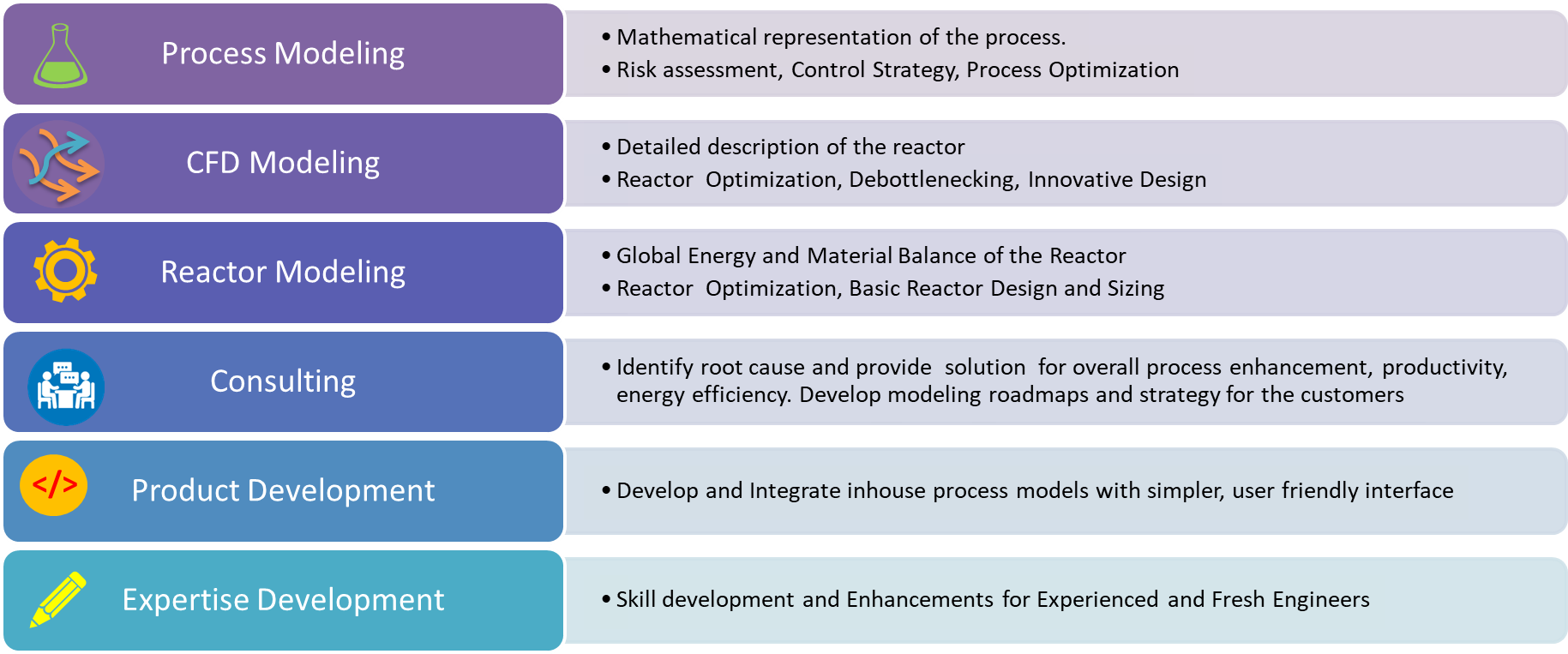 About Us - FluiDimensions