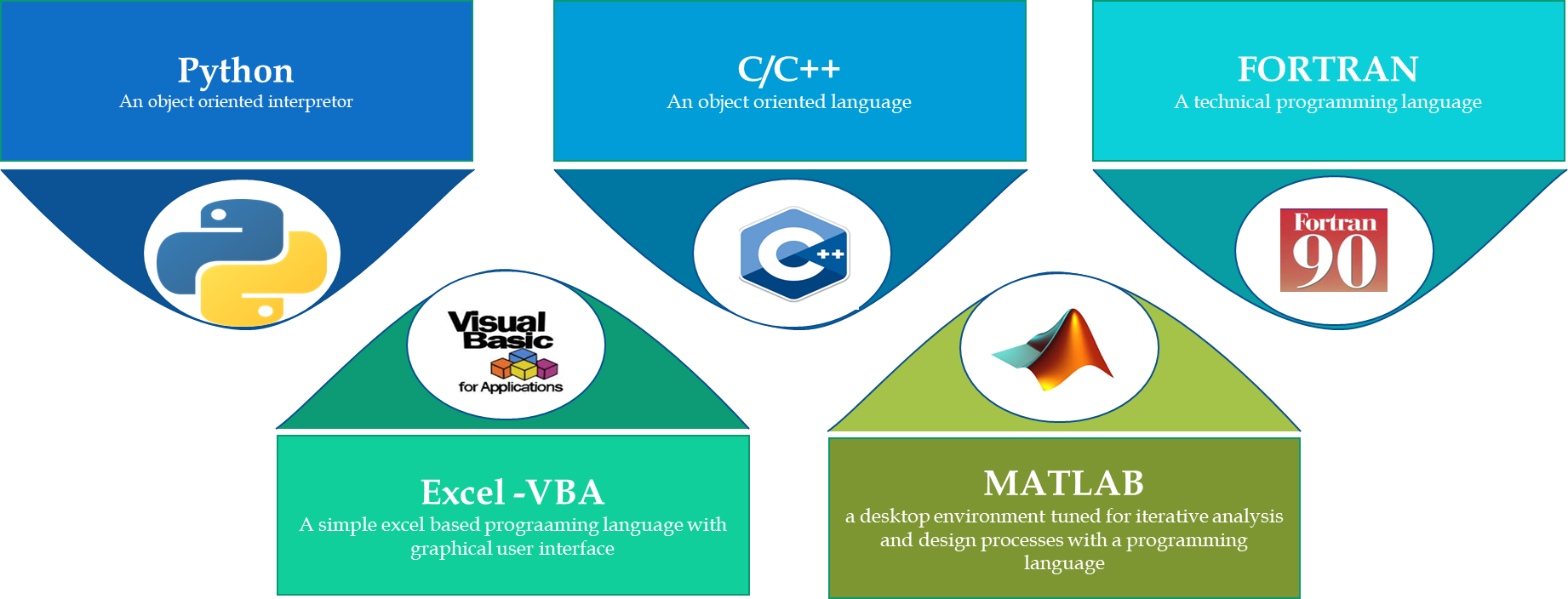 Customized Product Development - FluiDimensions