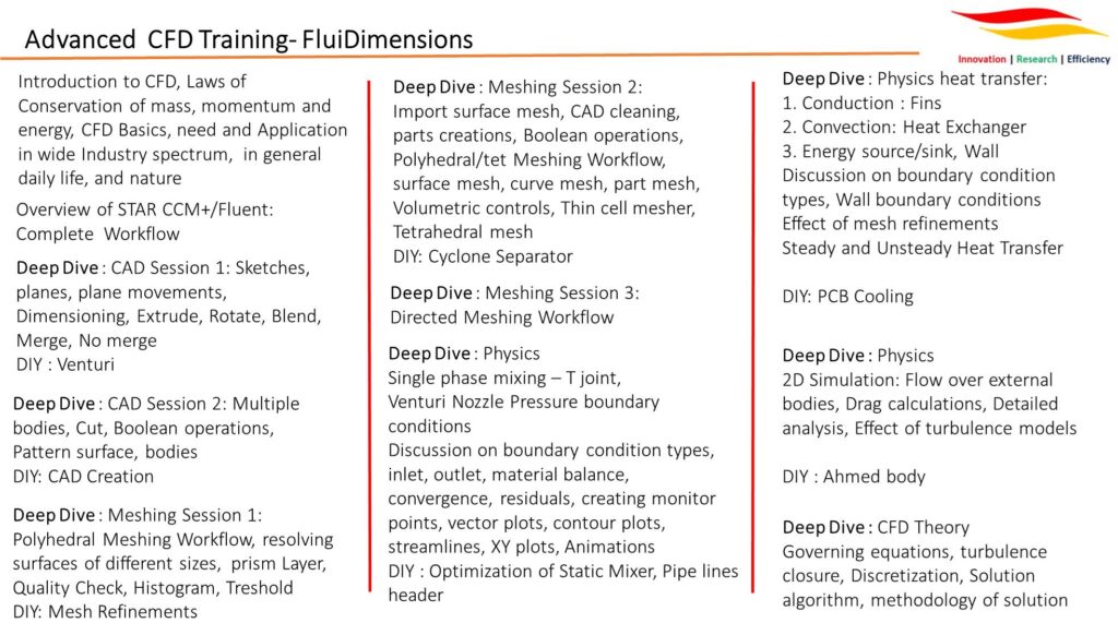 Online Training Course - FluiDimensions
