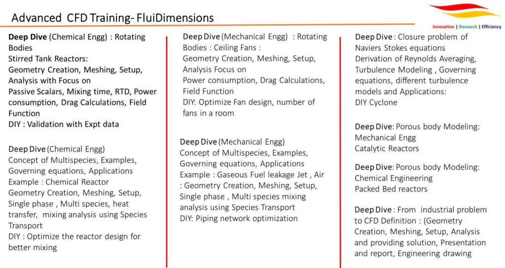 Online Training Course - FluiDimensions