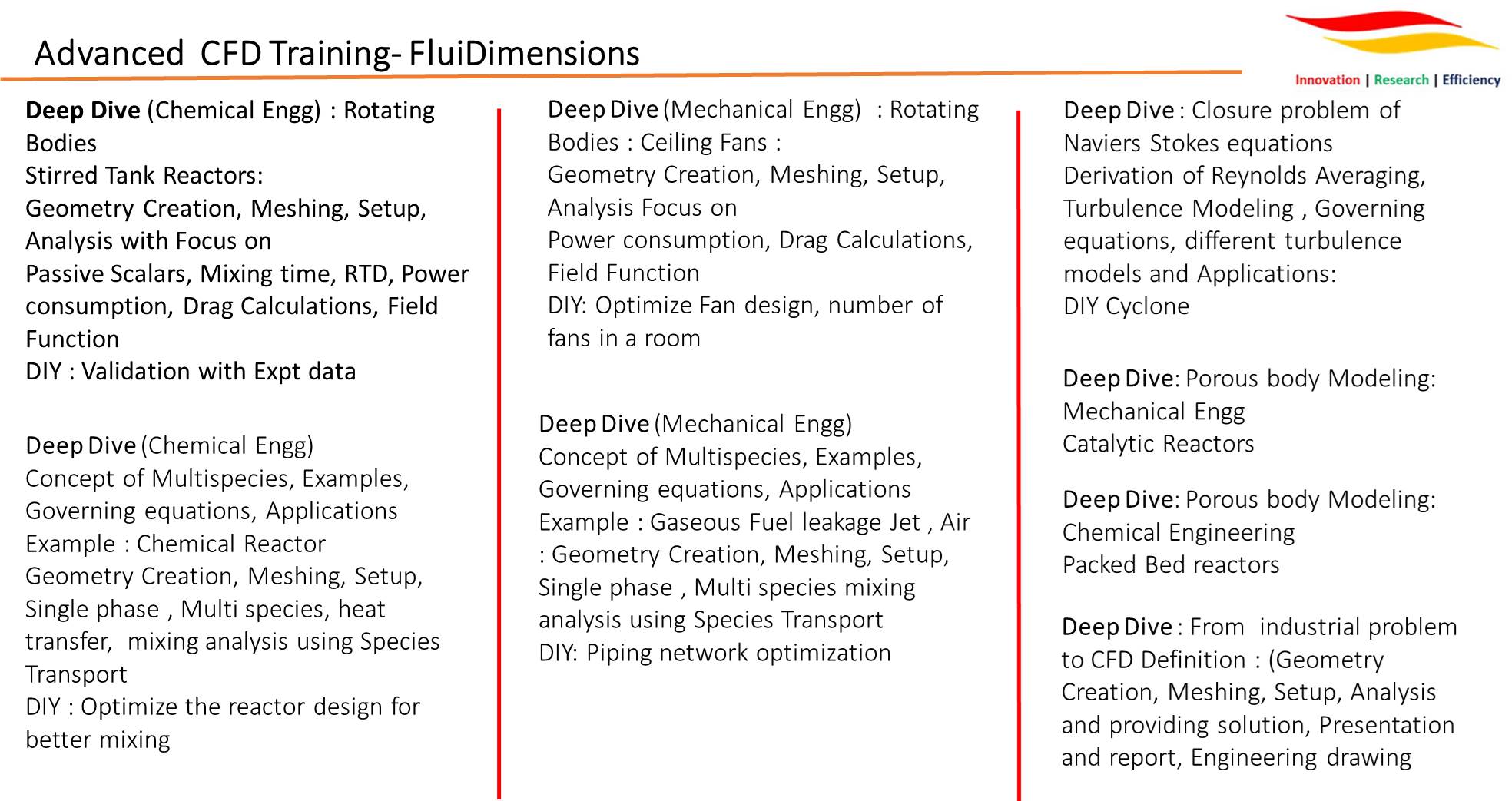 Online Training Course - FluiDimensions