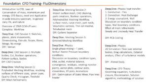 Online Training Course - FluiDimensions