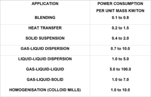 Stirred Tank Design – FluiDimensions
