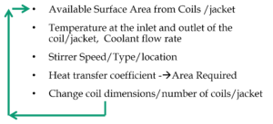 Stirred Tank Design – FluiDimensions