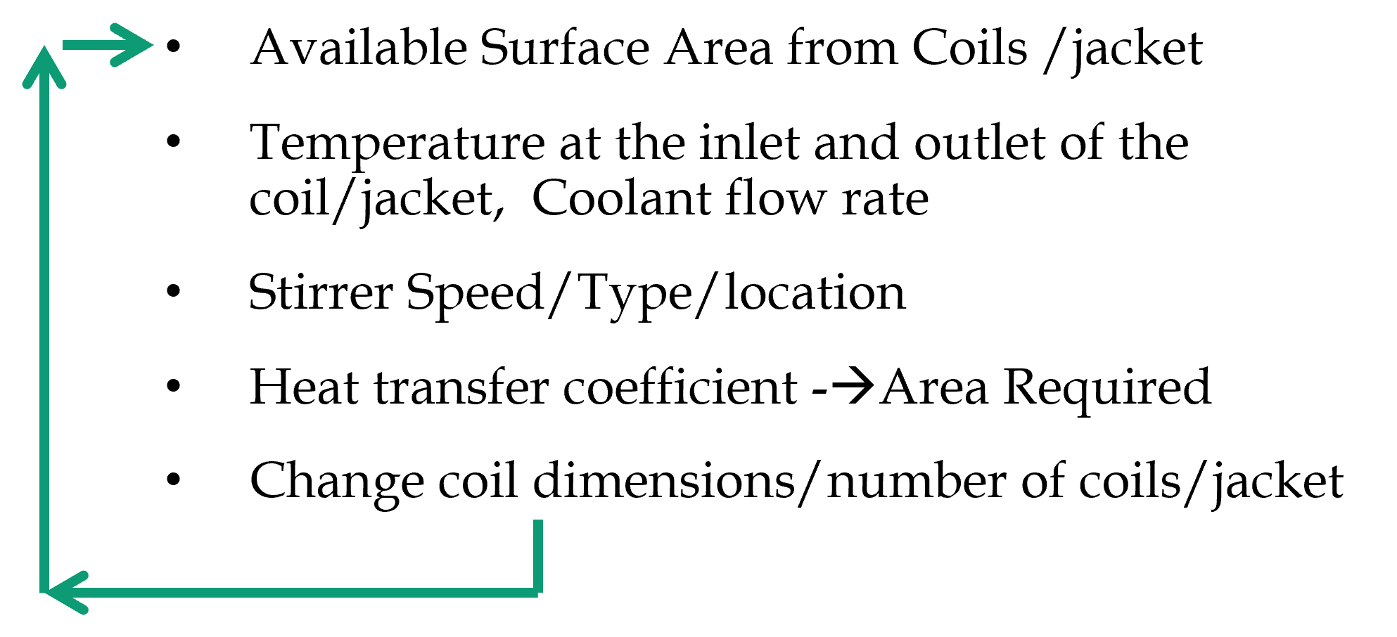 Stirred Tank Design – FluiDimensions