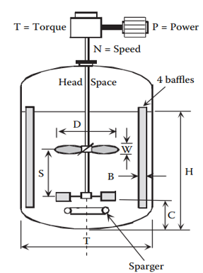 Stirred Tank Design – FluiDimensions
