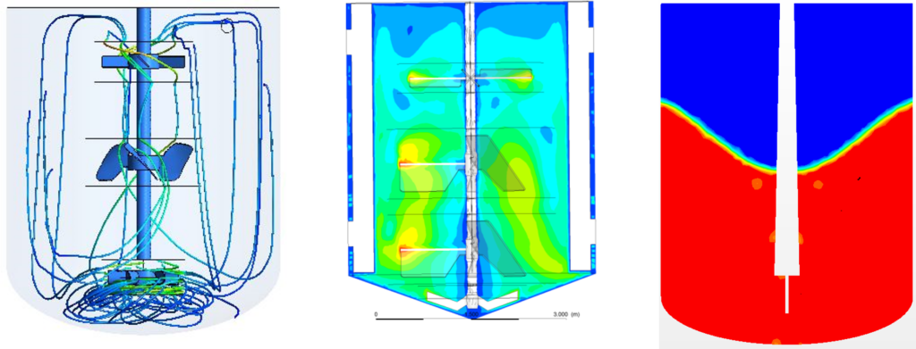 Stirred Tank Design – FluiDimensions
