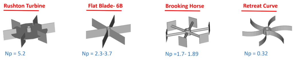 Stirred Tank Design – FluiDimensions