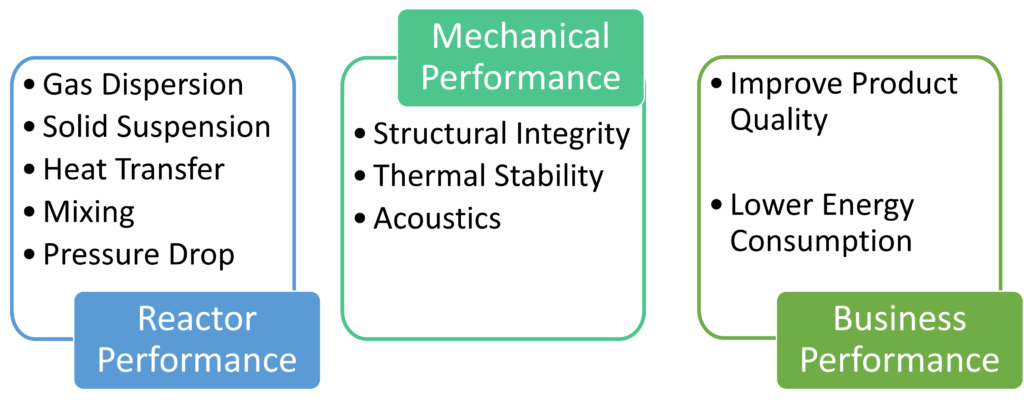 Service offerings - FluiDimensions