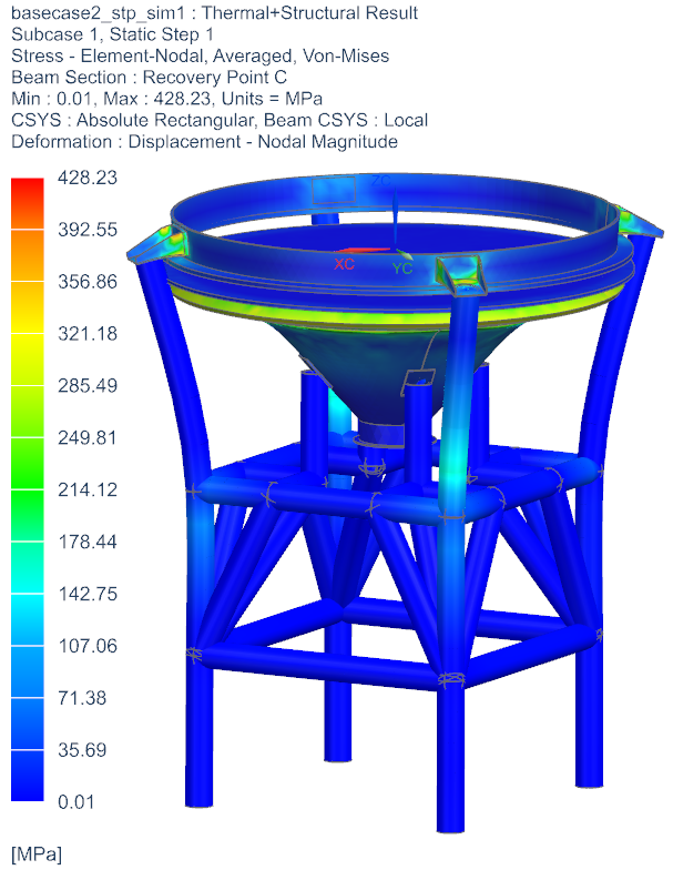 Multiphysics Analysis - FluiDimensions