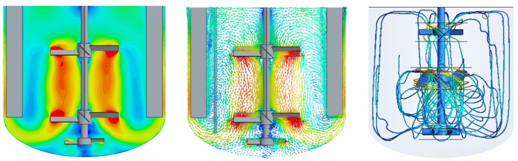 CFD Modeling for Equipment Design - FluiDimensions