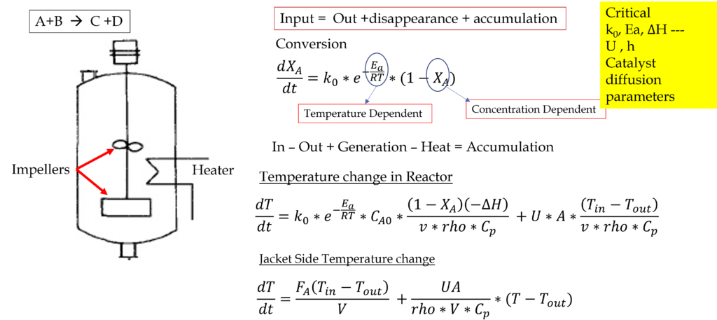 Process Modeling and Optimization - FluiDimensions