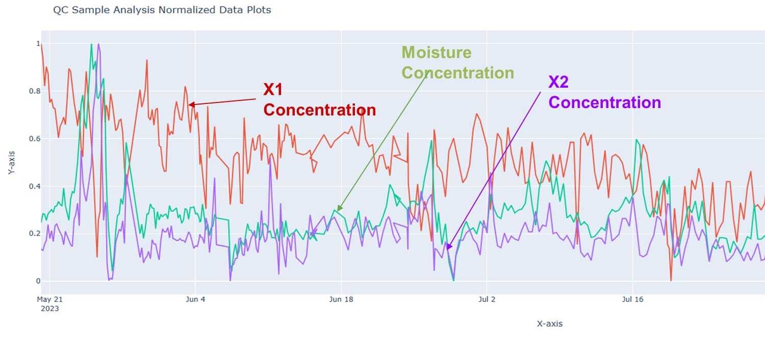 Equipment Design and Debottlenecking - FluiDimensions